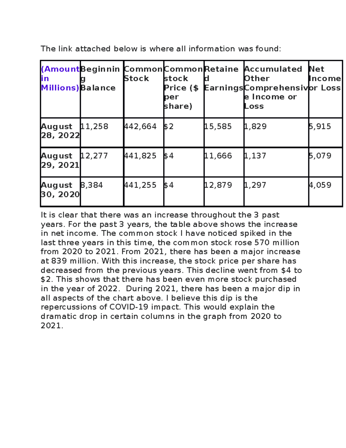 Statement of Stockholders equity DIS 1 ACCt 221 - The link attached ...