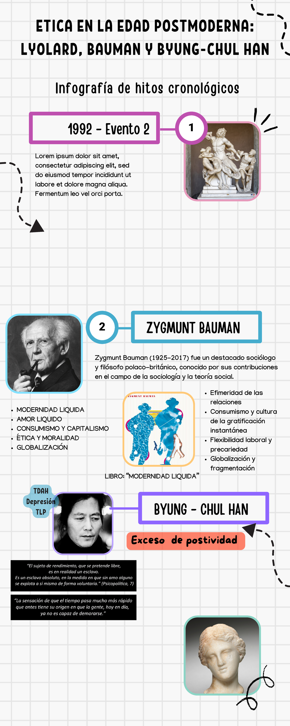 Ec1 infografia posmodernismo - 2 1 ETICA EN LA EDAD POSTMODERNA ...