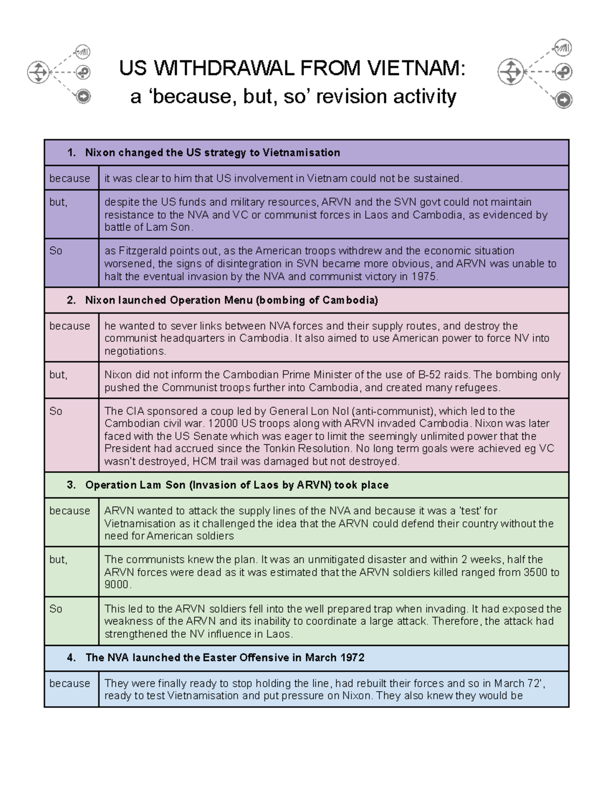 Because, But, So - Nixon, US army, Operations, Vietnam War, Indochina ...