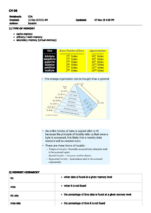 COA Notes PART 4 Memory System - COMPUTER ORGANIZATION AND ARCHITECTURE ...