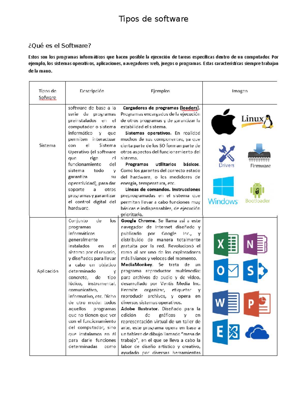 Tipos de software - Tipos de software ¿Qué es el Software? Estos son ...