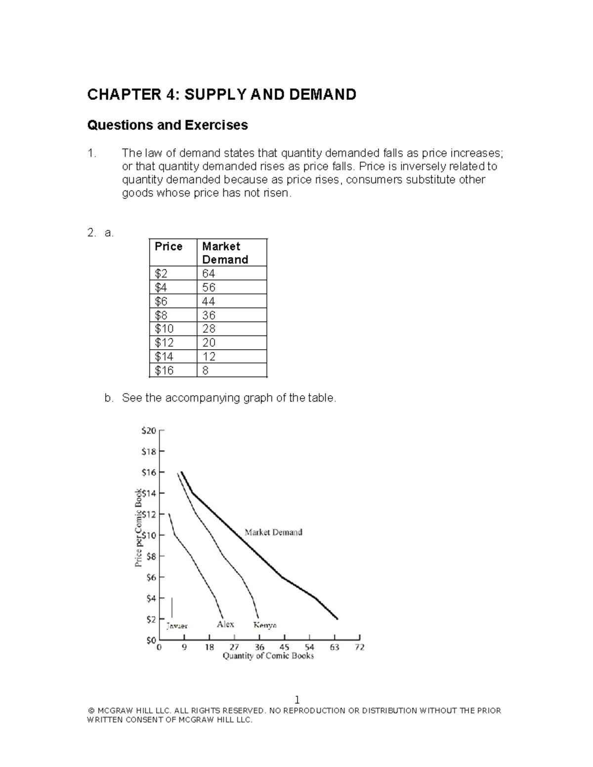 PPA Chapter 4 - CHAPTER 4: SUPPLY AND DEMAND Questions and Exercises 1 ...