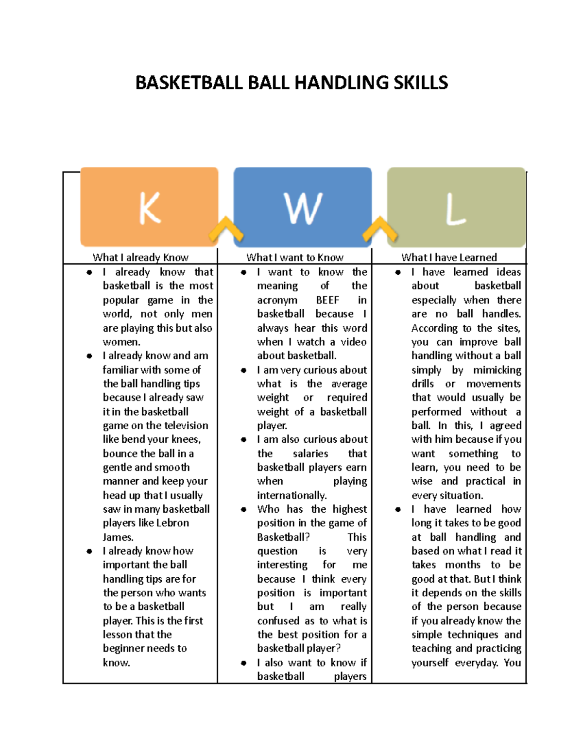 Pe - Physical Education KWL - BASKETBALL BALL HANDLING SKILLS What I ...