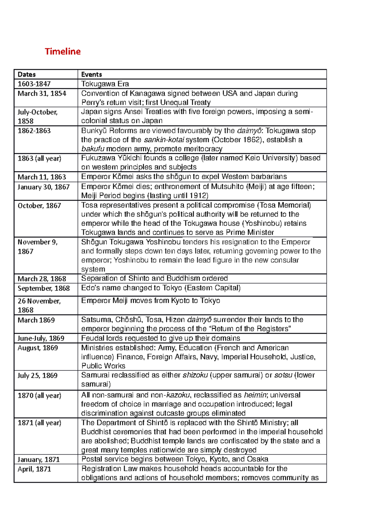 Timeline - Timeline Dates Events 1603-1847 Tokugawa Era March 31, 1854 ...