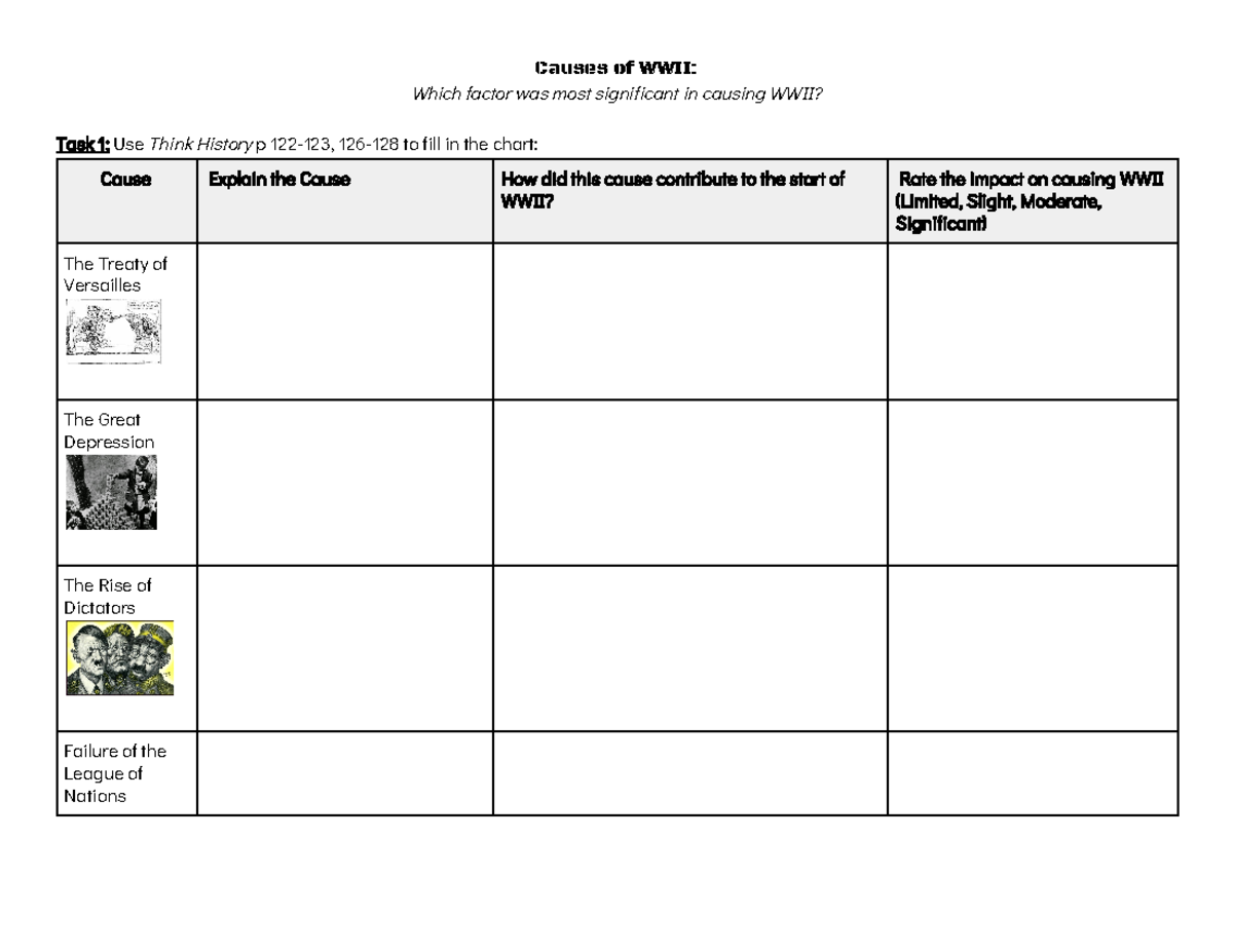 2 Causes of WWII Note - ww2 - HIST 1010 - Causes of WWII: Which factor ...