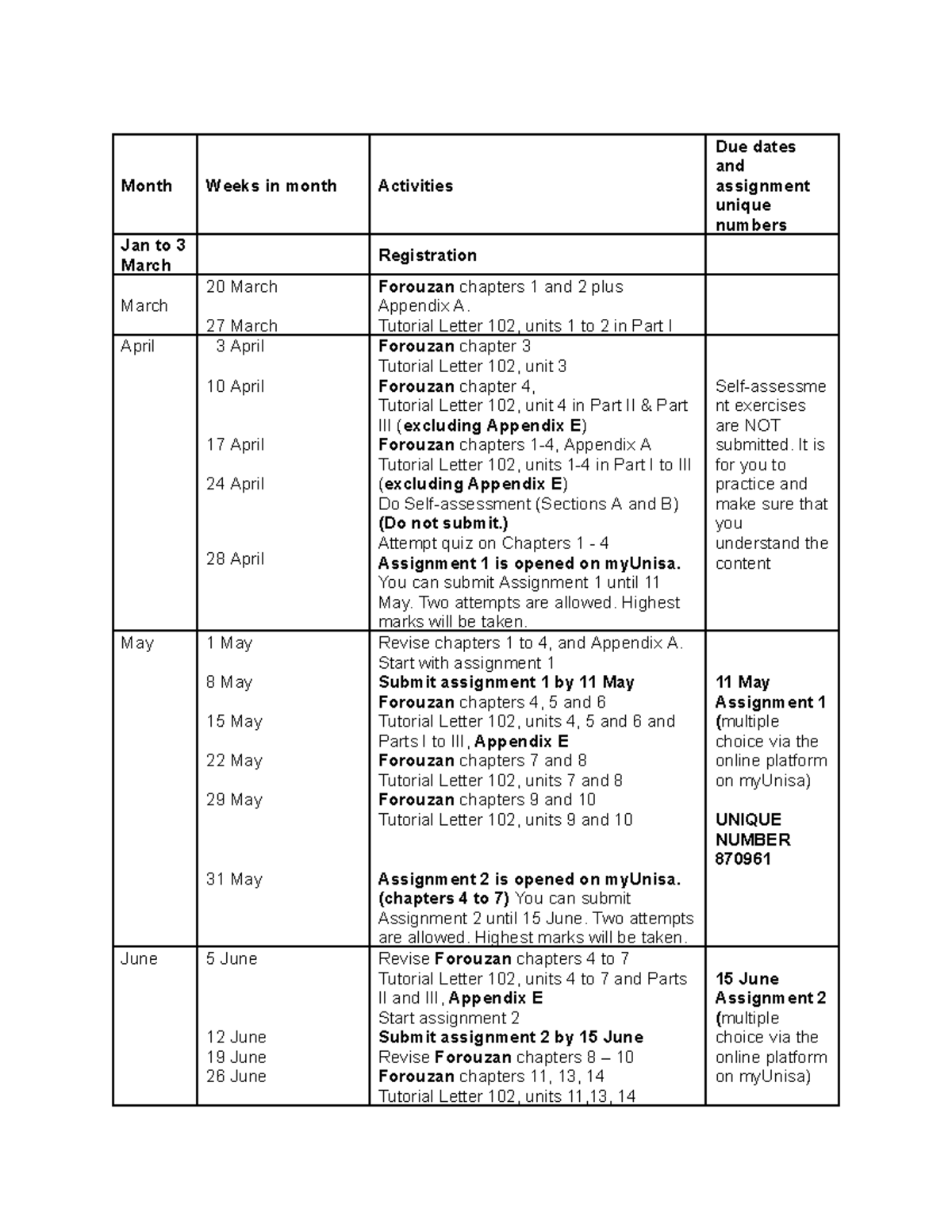COS1521 study plan - ncnfn - Month Weeks in month Activities Due dates ...