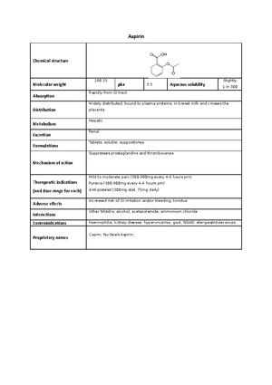 Example records for revalidation for pharmacy professionals - Example ...