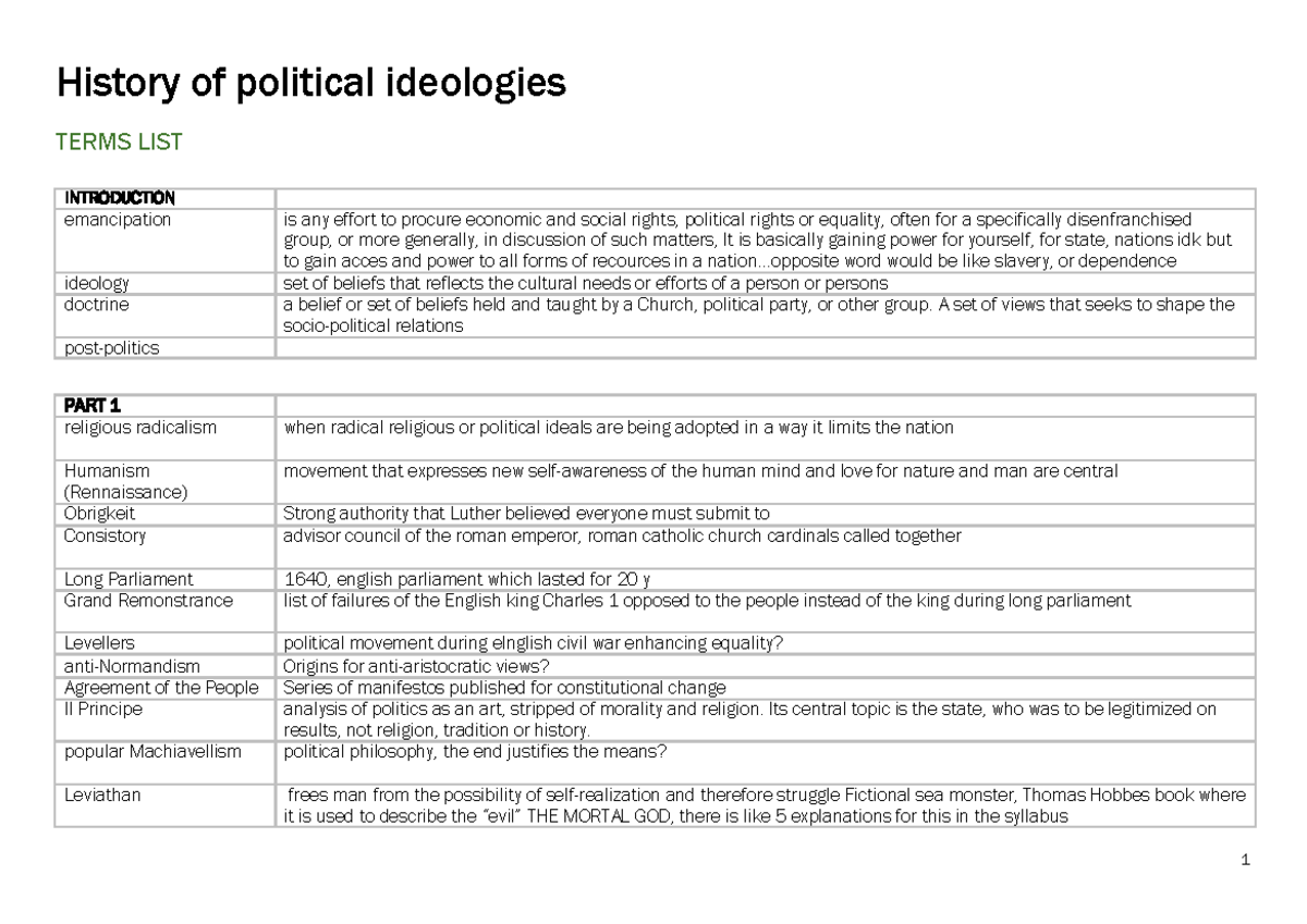 History of political ideologies Terms LIST - History of political ...