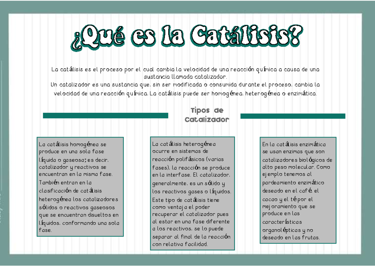 Catálisis - Que es la cátalisis, apunte digital bonito de clase de ...