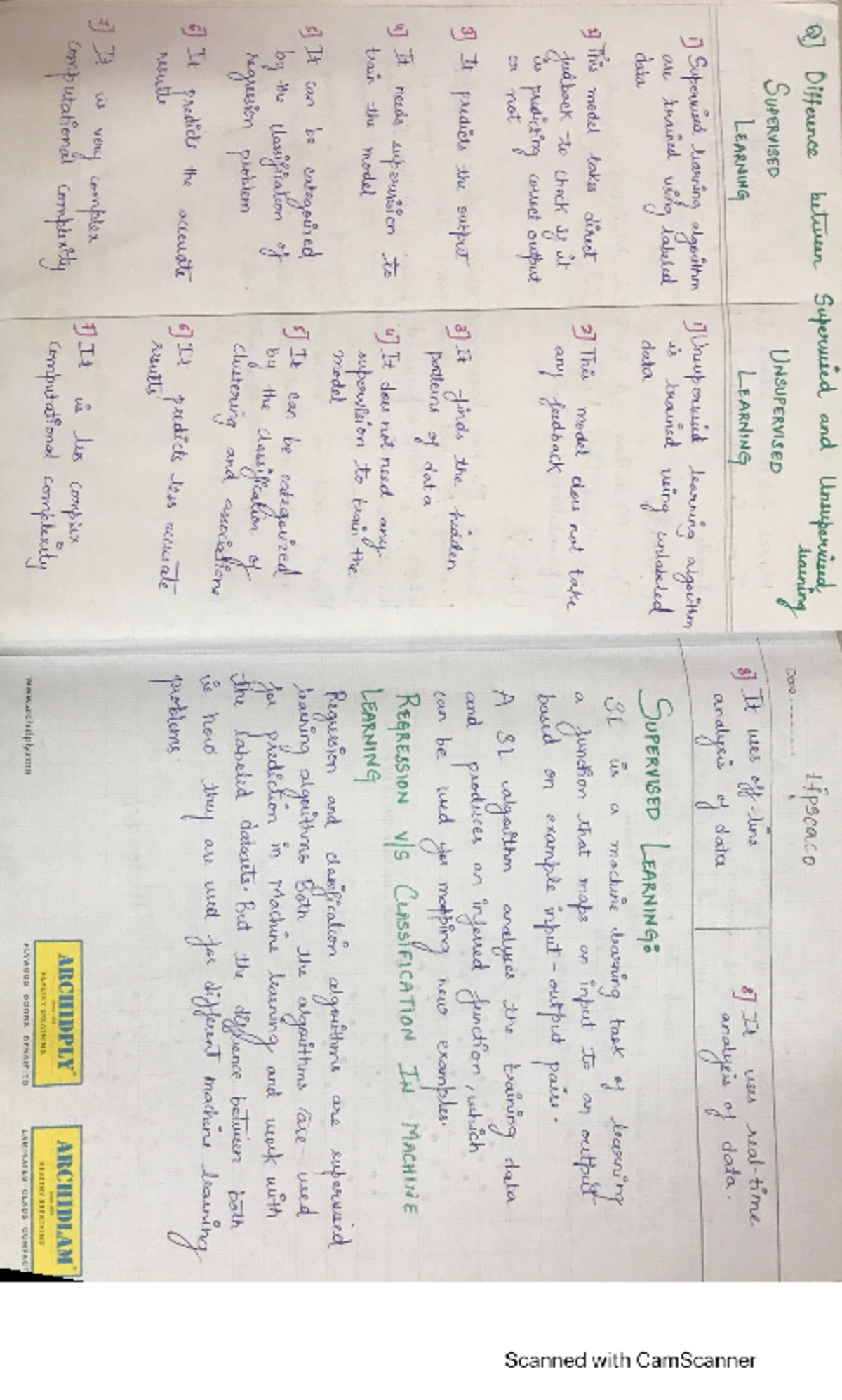 Unit 1-part 1 - notes of unit 1 - Computer Science - Studocu