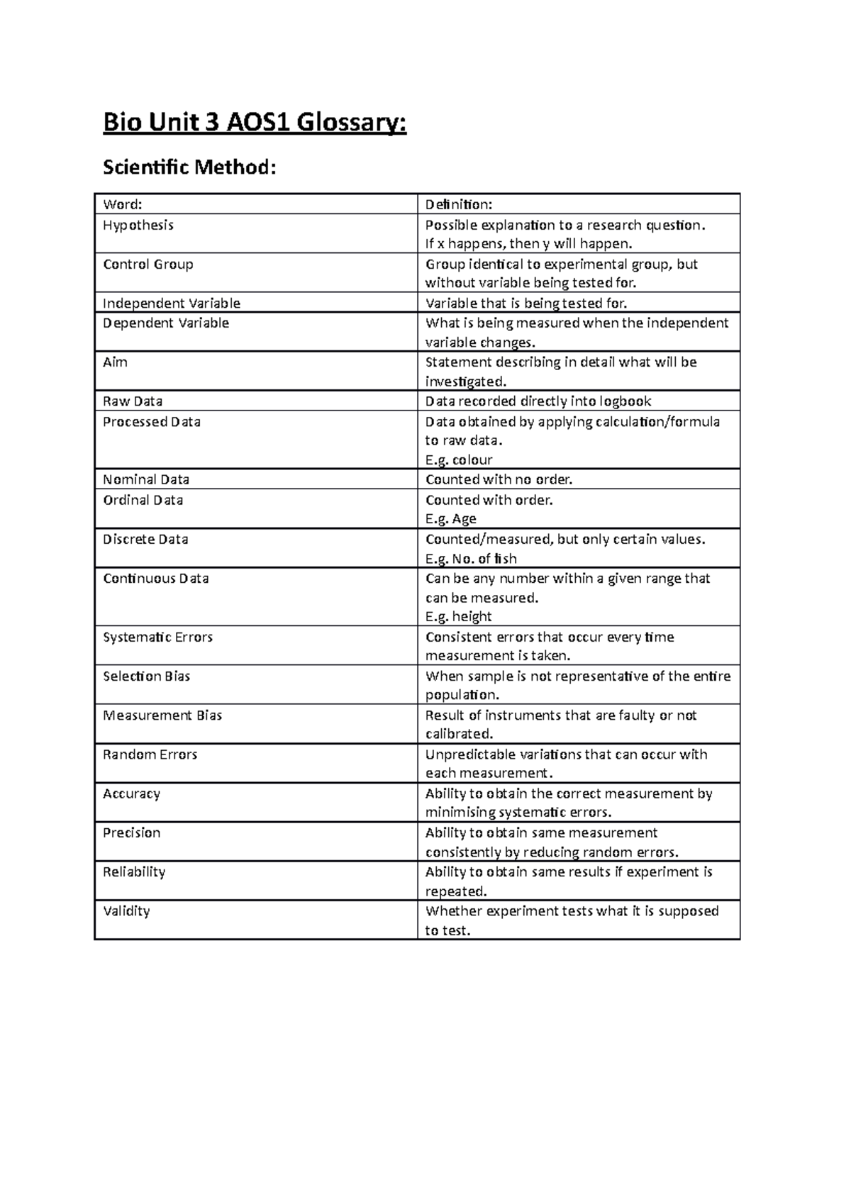 Unit 3:4 glossary - notes from class - Bio Unit 3 AOS1 Glossary ...