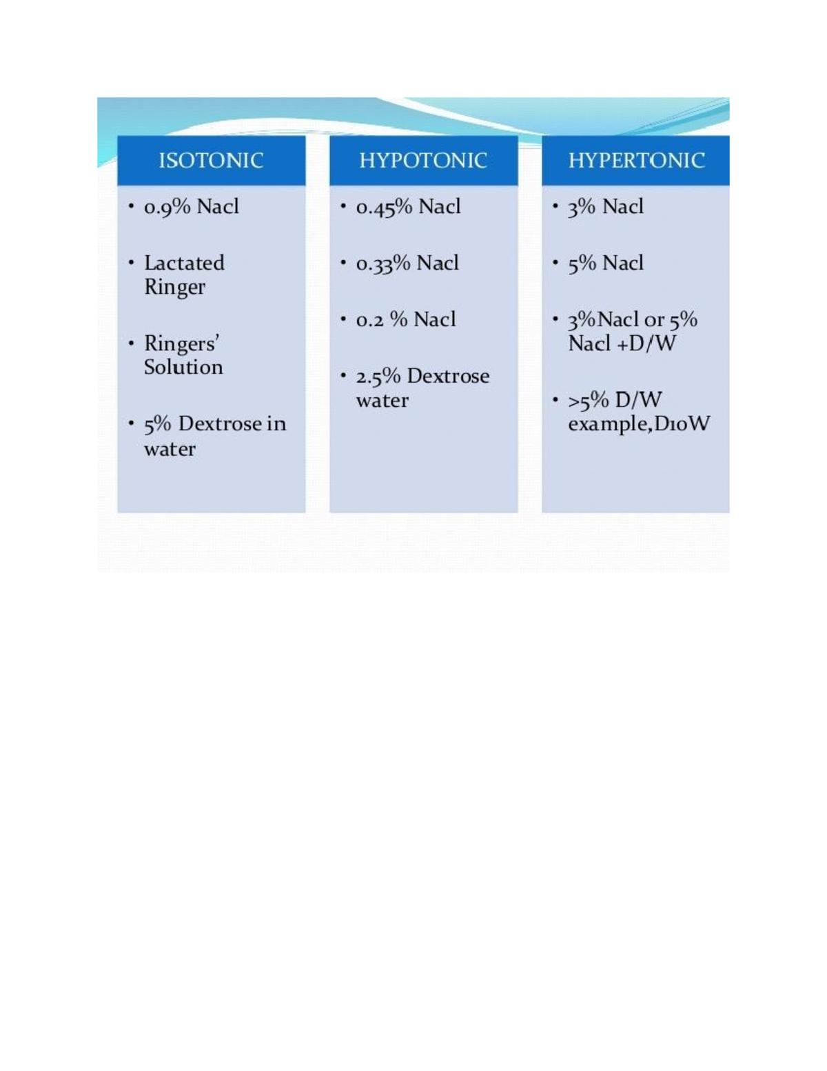 Study Guide - IV solutions - 2115 - ISOTONIC HYPOTONIC HYPERTONIC Nacl ...