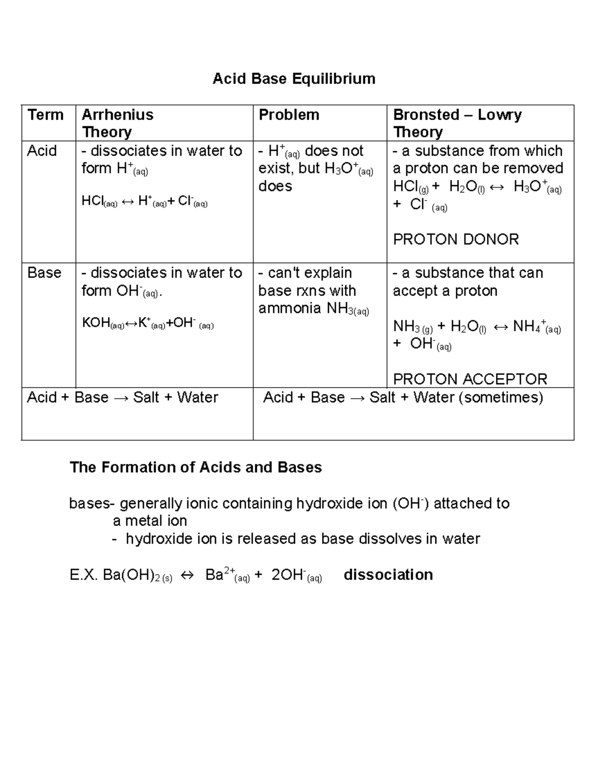 3.1 Acid Base Equilibrium Note W21 - Acid Base Equilibrium Term ...
