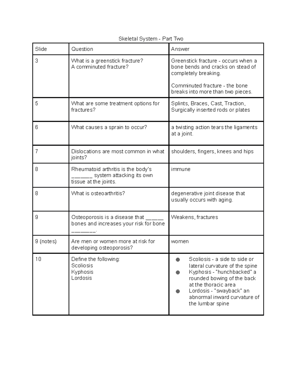 Skeletal System Slide Review Part Two - Skeletal System - Part Two ...