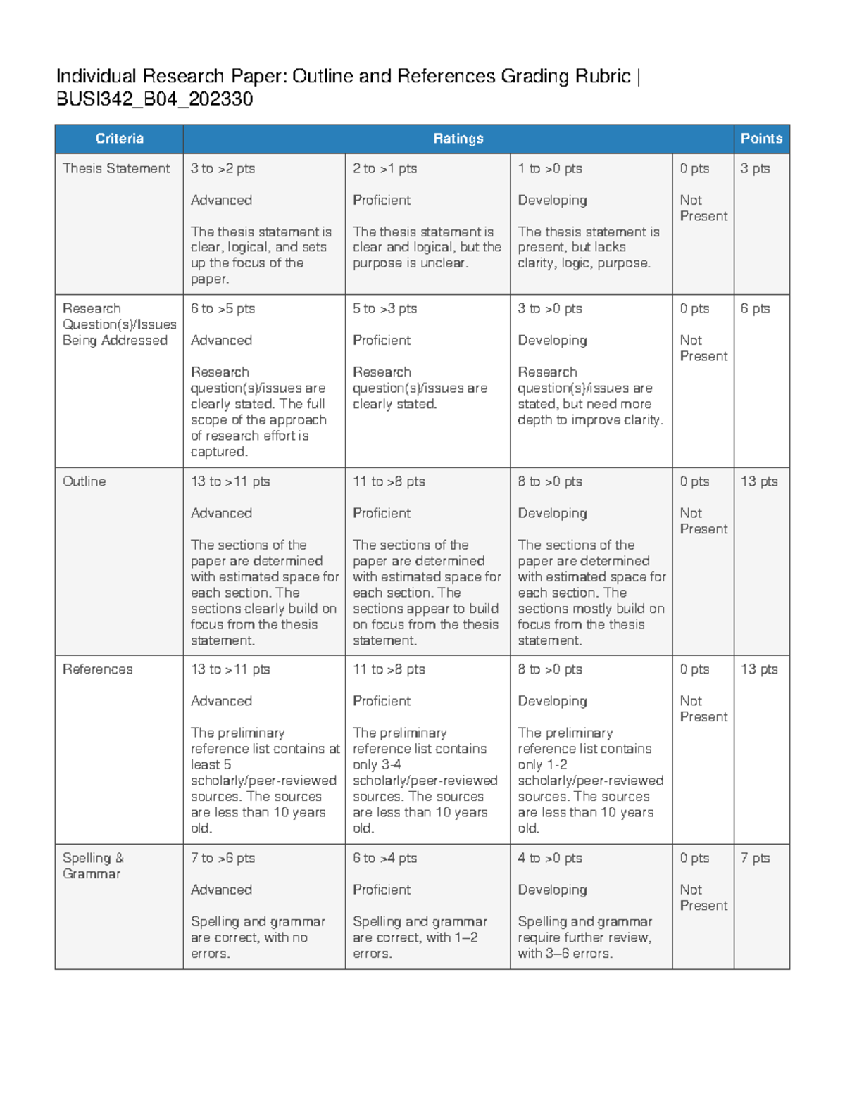 Individual Research Paper - Outline and References Grading Rubric ...