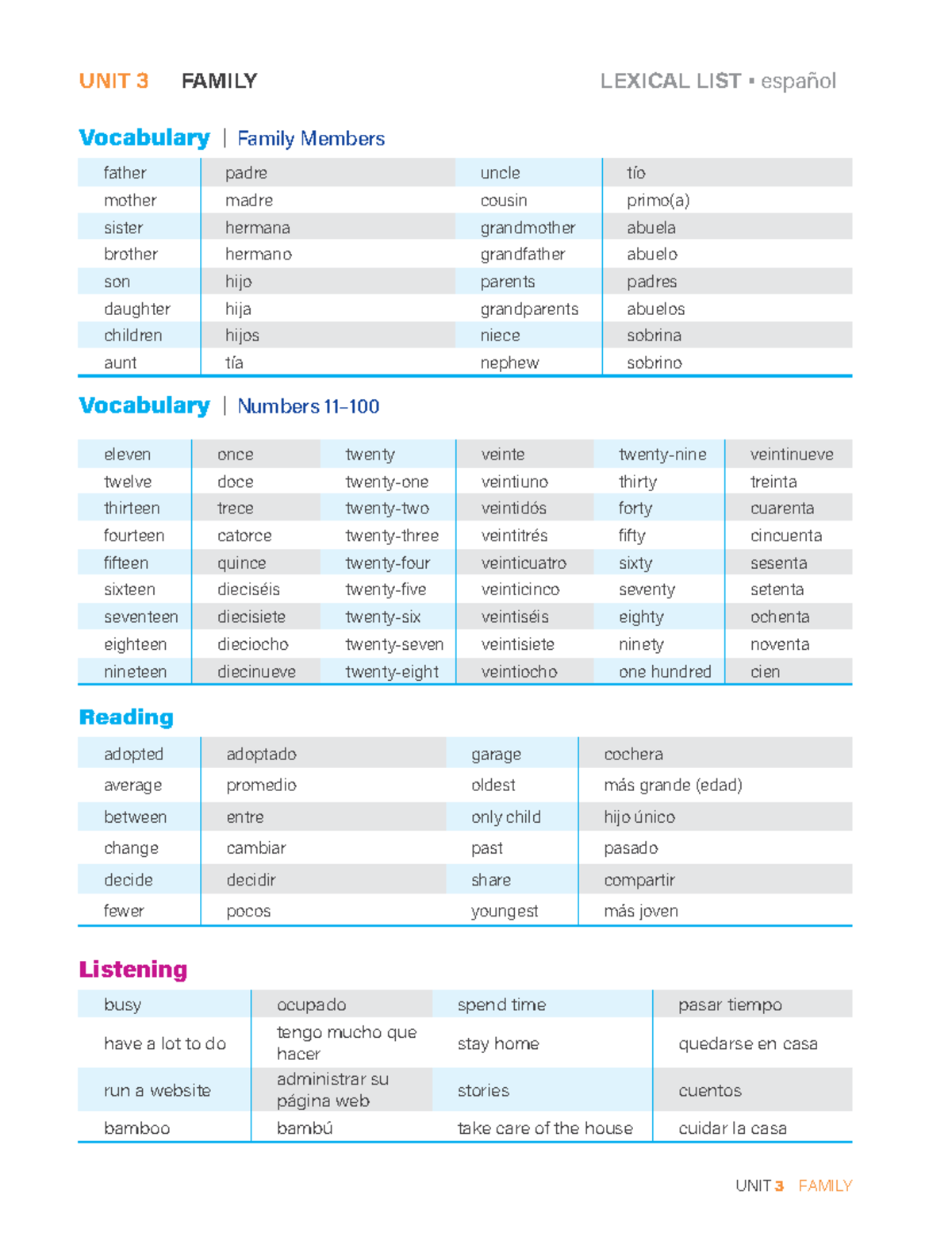 Connected-SB1-U3-Lexical List Spanish - UNIT 3 FAMILY UNIT 3 FAMILY LEXICAL LIST • español - Studocu