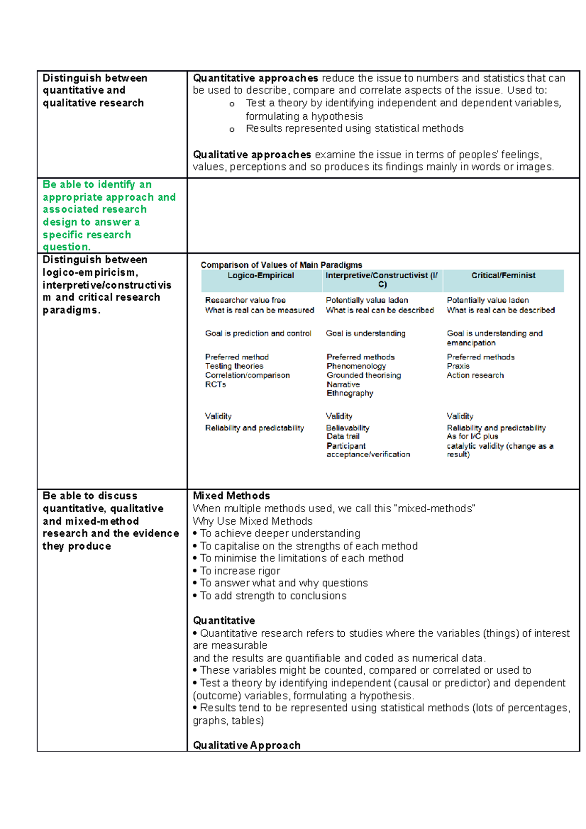 EBP FASH Cards - Evidence base practice notes - Distinguish between ...
