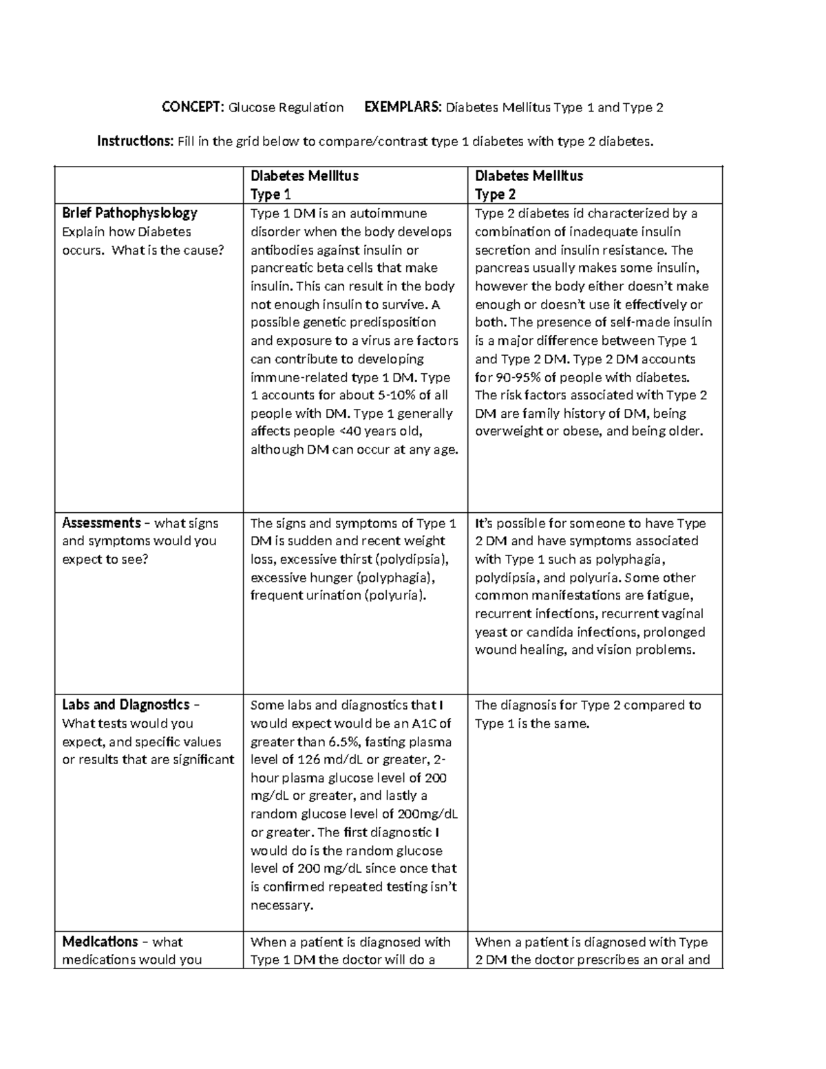 Pre Class Diabetes Assignment - CONCEPT: Glucose Regulation EXEMPLARS ...
