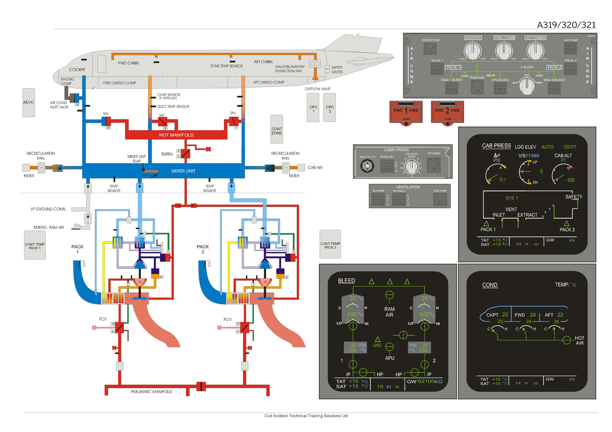 Catts Combined - Airbus A320 - ENG 2 FIRE PUSH COCKPIT FWD CABIN AFT ...