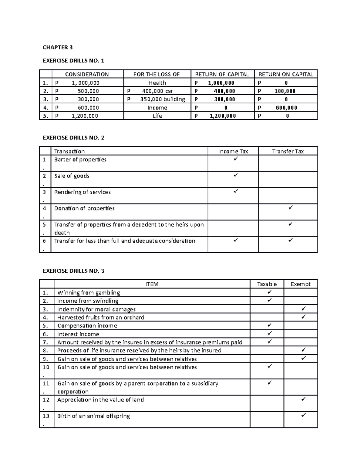 Chapter-3 INCOM TAXATION DOCUMENTS - CHAPTER 3 EXERCISE DRILLS NO. 1 ...