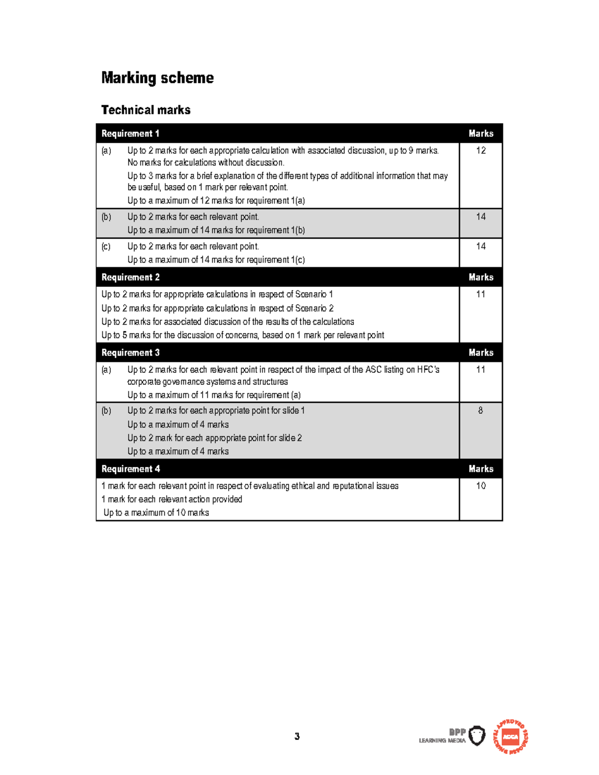 6 - das - Marking scheme Technical marks Requirement 1 Marks (a) Up to ...