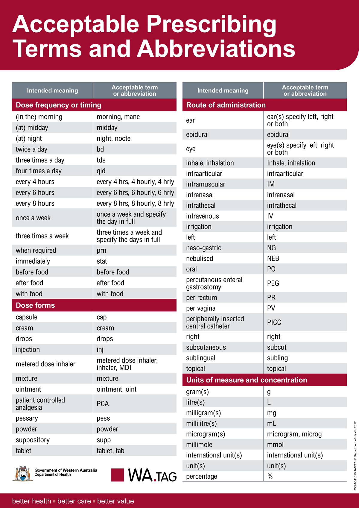 Acceptable Prescribing Terms and Abbreviations Poster - Acceptable ...