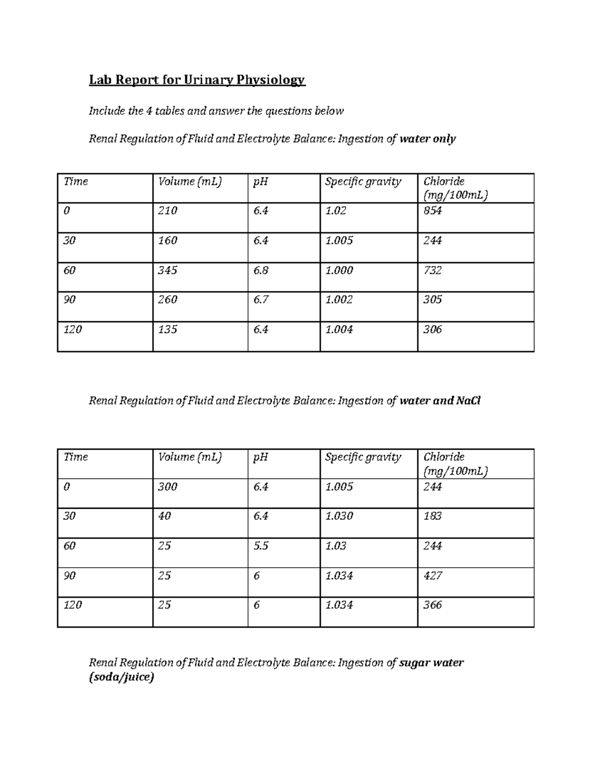 Urinary Physiology Lab Report - Lab Report for Urinary Physiology ...