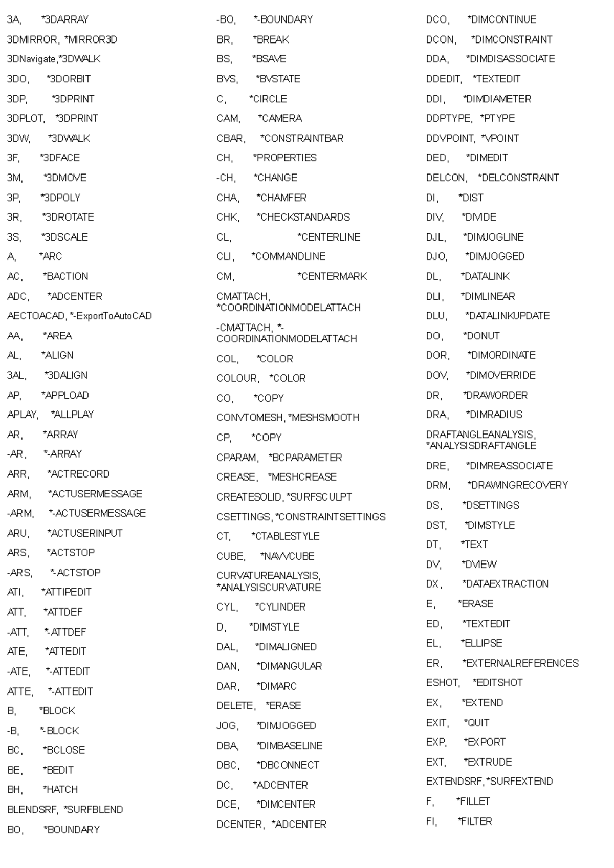 3A - SON COMANDO DE AUTOCAD - 3A, *3DARRAY 3DMIRROR, *MIRROR3D ...