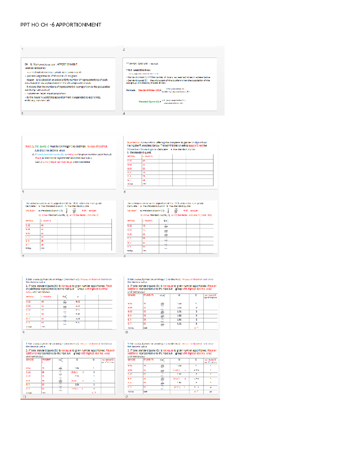 Mathematics in Modern World- Apportionment - PPT HO CH APPORTIONMENT 1 ...