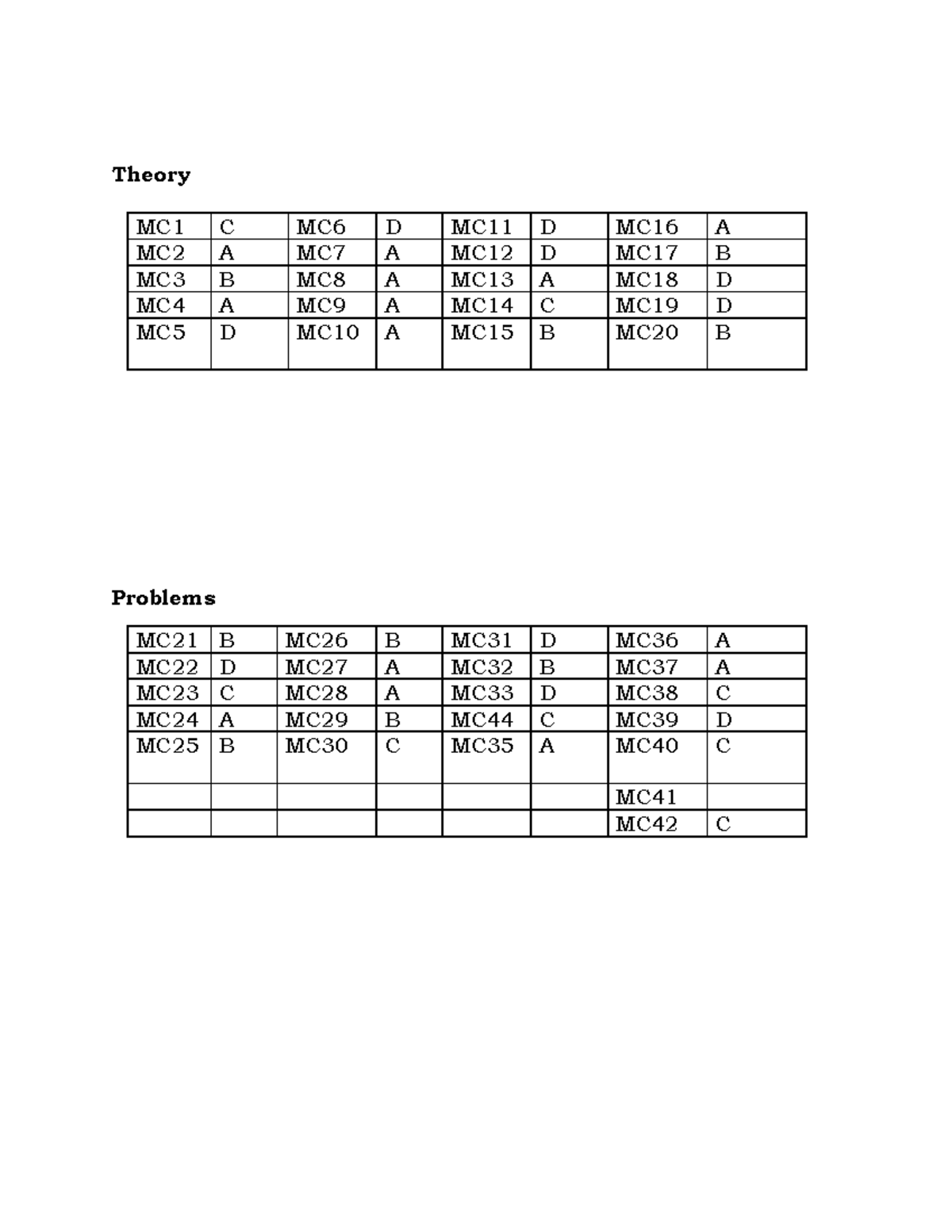 Employee Benefits MCs - Theory MC1 C MC6 D MC11 D MC16 A MC2 A MC7 A ...