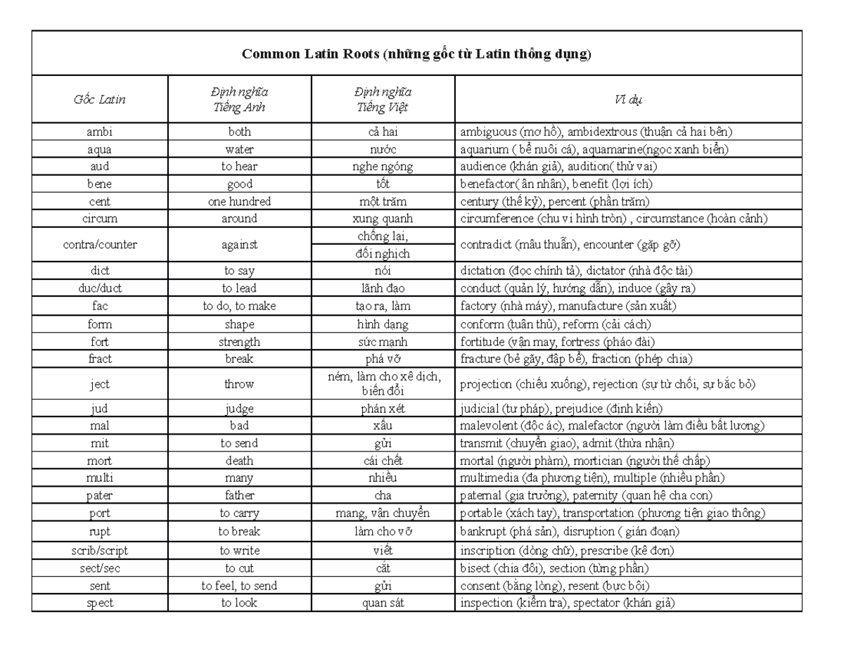 Gốc từ - Gốc từ Latinh để học dễ hơn - Common Latin Roots (những gốc từ ...