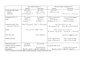 Probability course outline intro, concepts - Introduction Probability ...