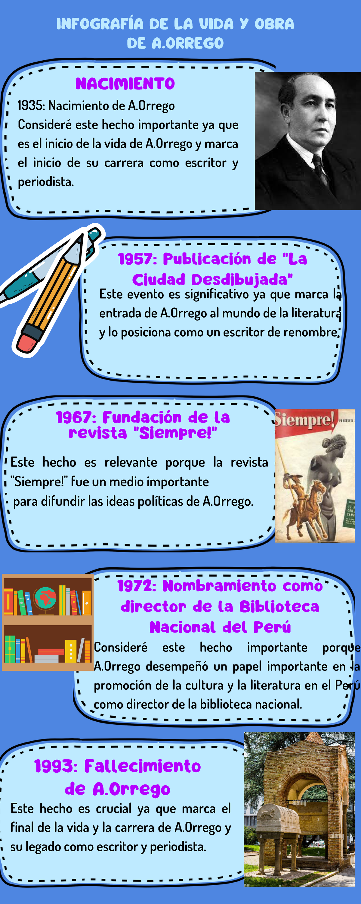 Annotated-Leer%20%281%29 - INFOGRAFÍA DE LA VIDA Y OBRA DE A NACIMIENTO ...