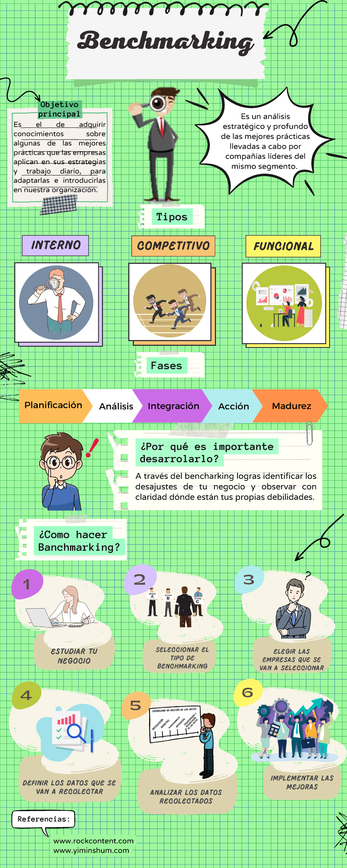 Infografía del Benchmarking - ¿Por qué es importante desarrolarlo ...