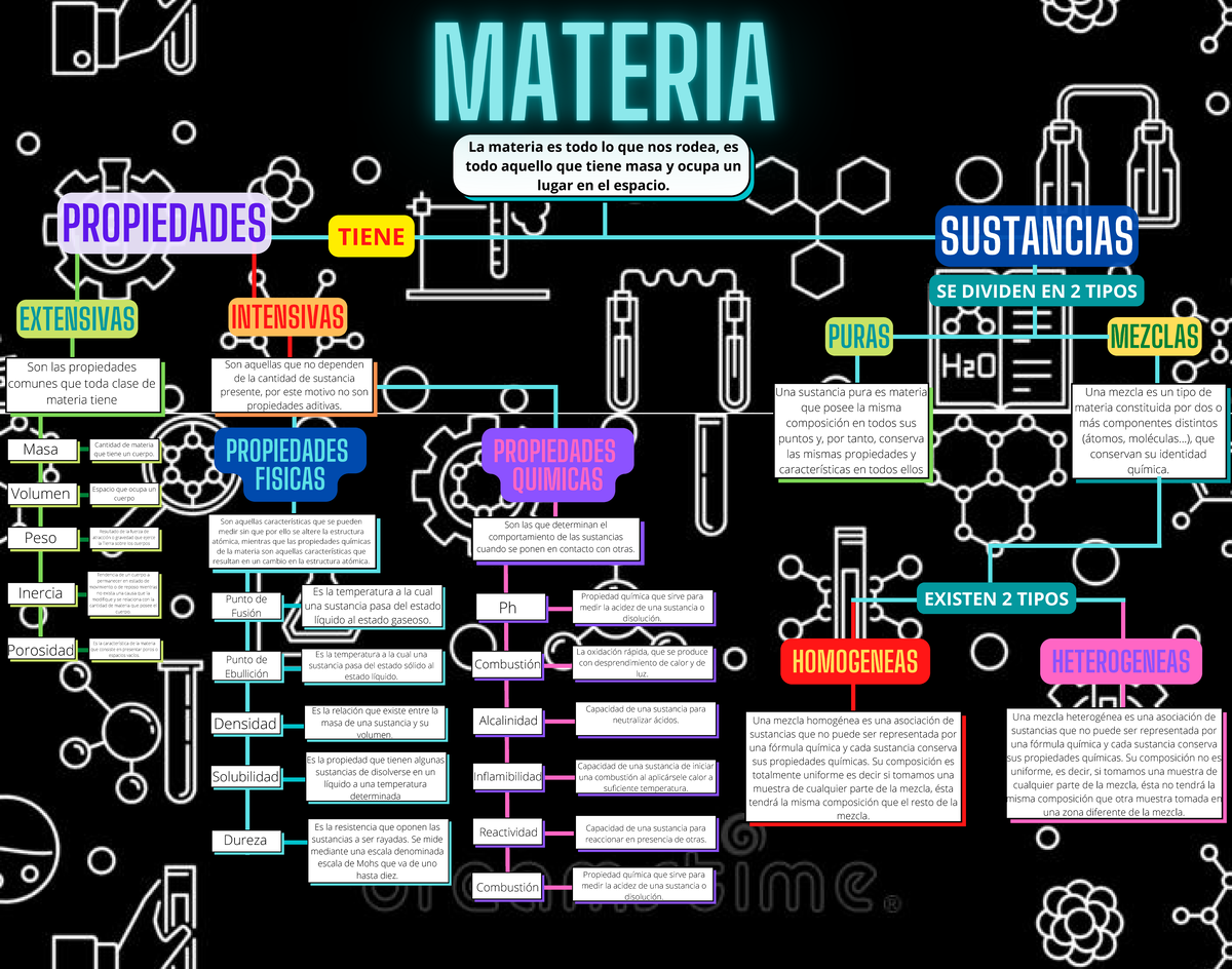 ACT1 Quimica - Mapa conceptual de la materia - La materia es todo lo ...