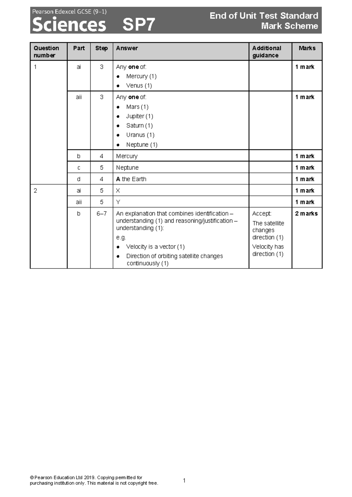 Edgcse aap sp7 ms 0430 - Exdecel papers - SP 1 End of Unit Test ...