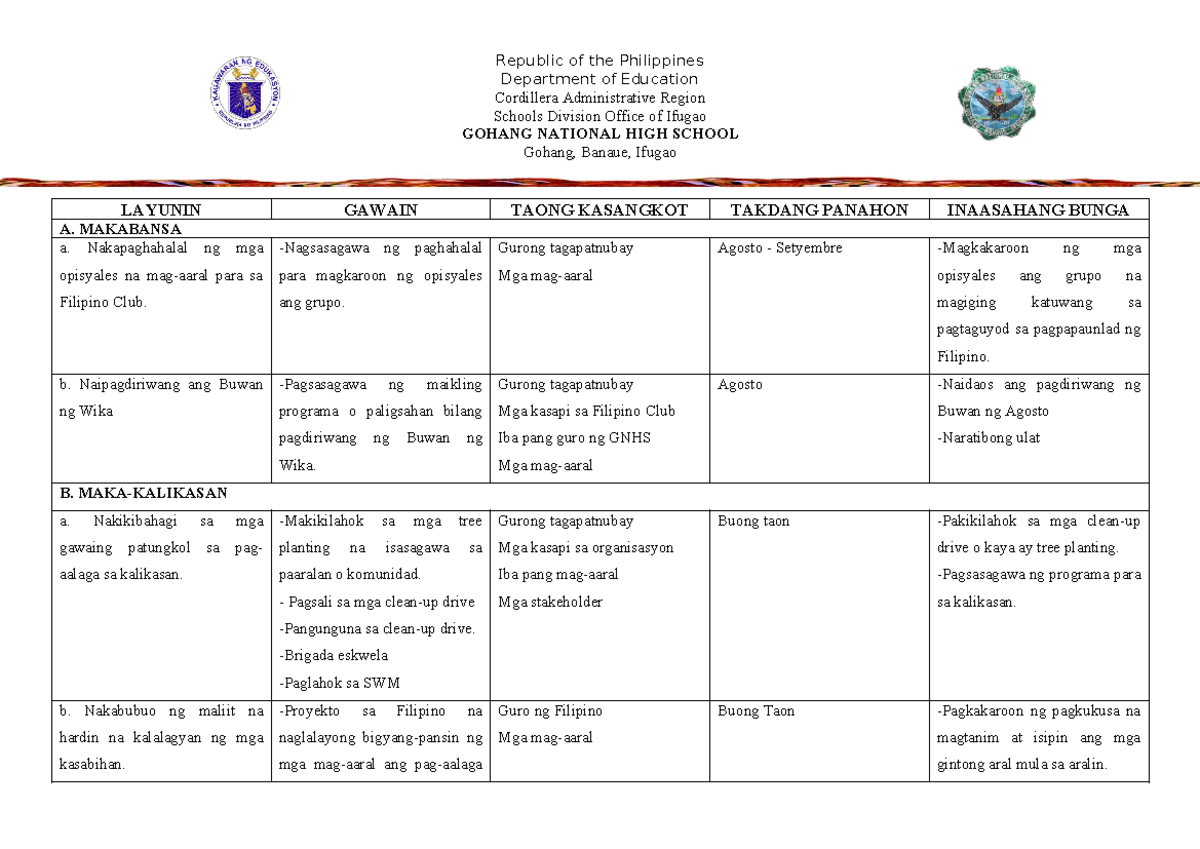 Action Plan sa asignaturang Filipino - Republic of the Philippines ...