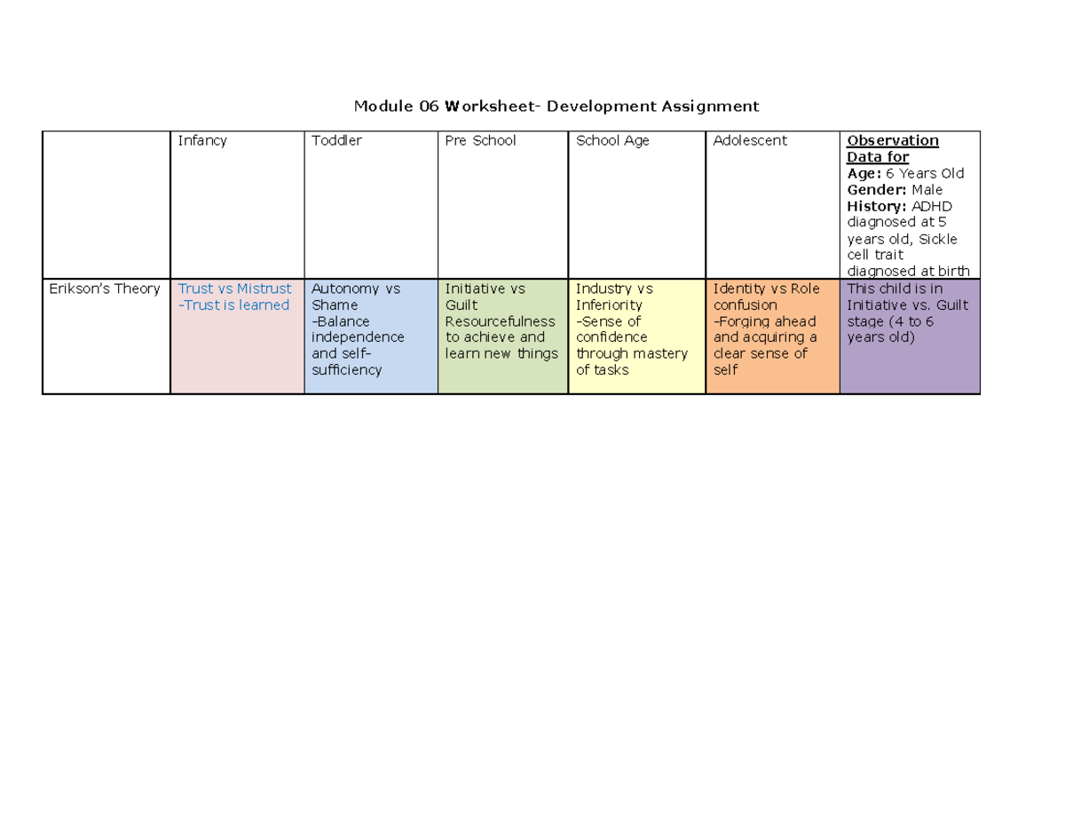 Module 06 Worksheet Development Assignment - Module 06 Worksheet ...