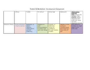 Endocrine Disorders 120323 - NUR2392 Section MKPA1B0Z Multidimensional Care II Module 09 Written ...