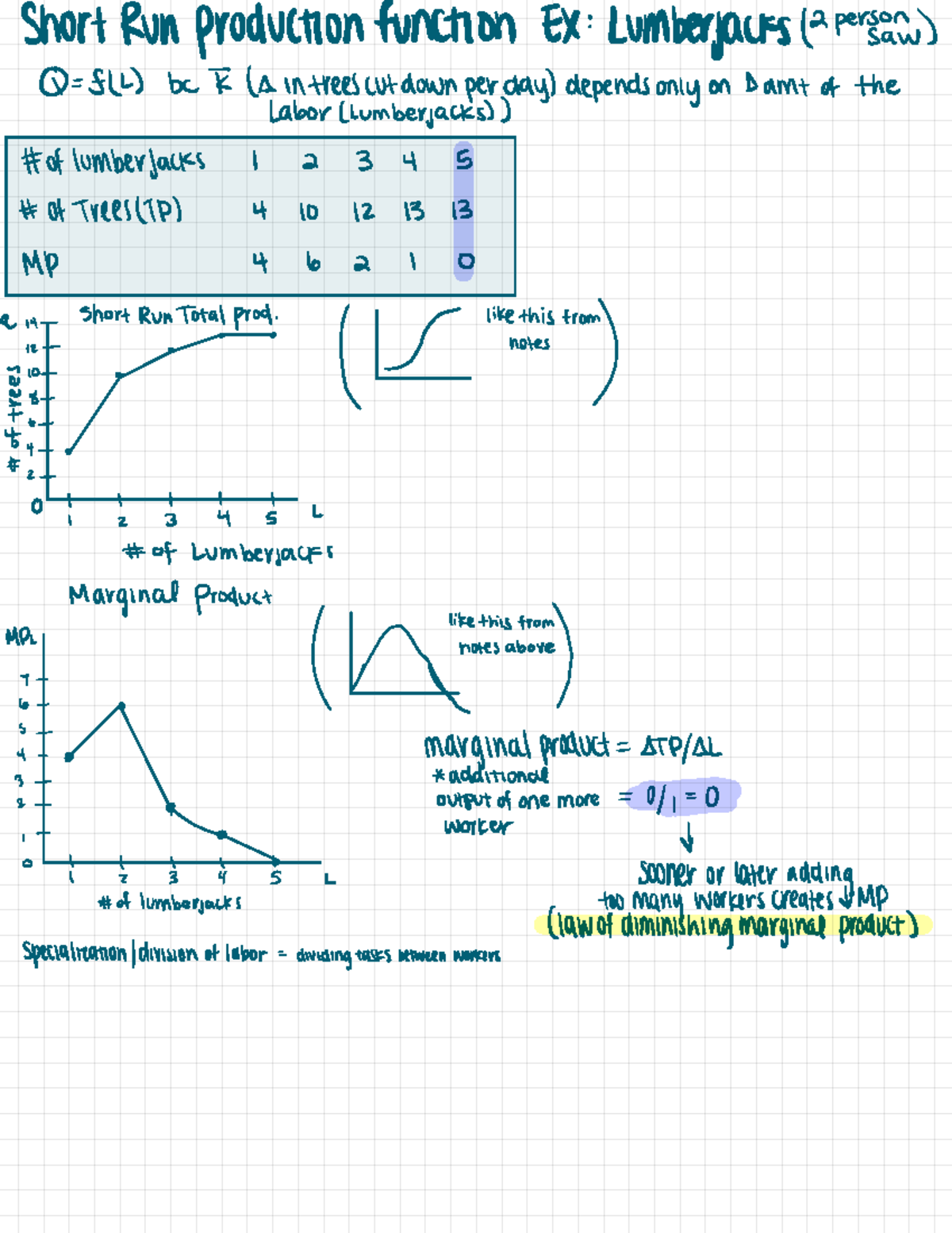 Micro Econ short run production functions - ECON 200 - Studocu