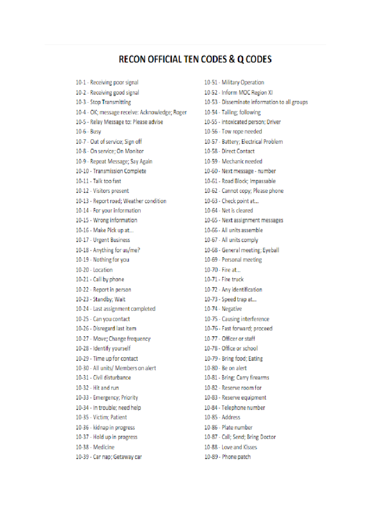 Document 1 - N/A - RECON OFFICIAL TEN CODES Q CODES Receiving poor ...