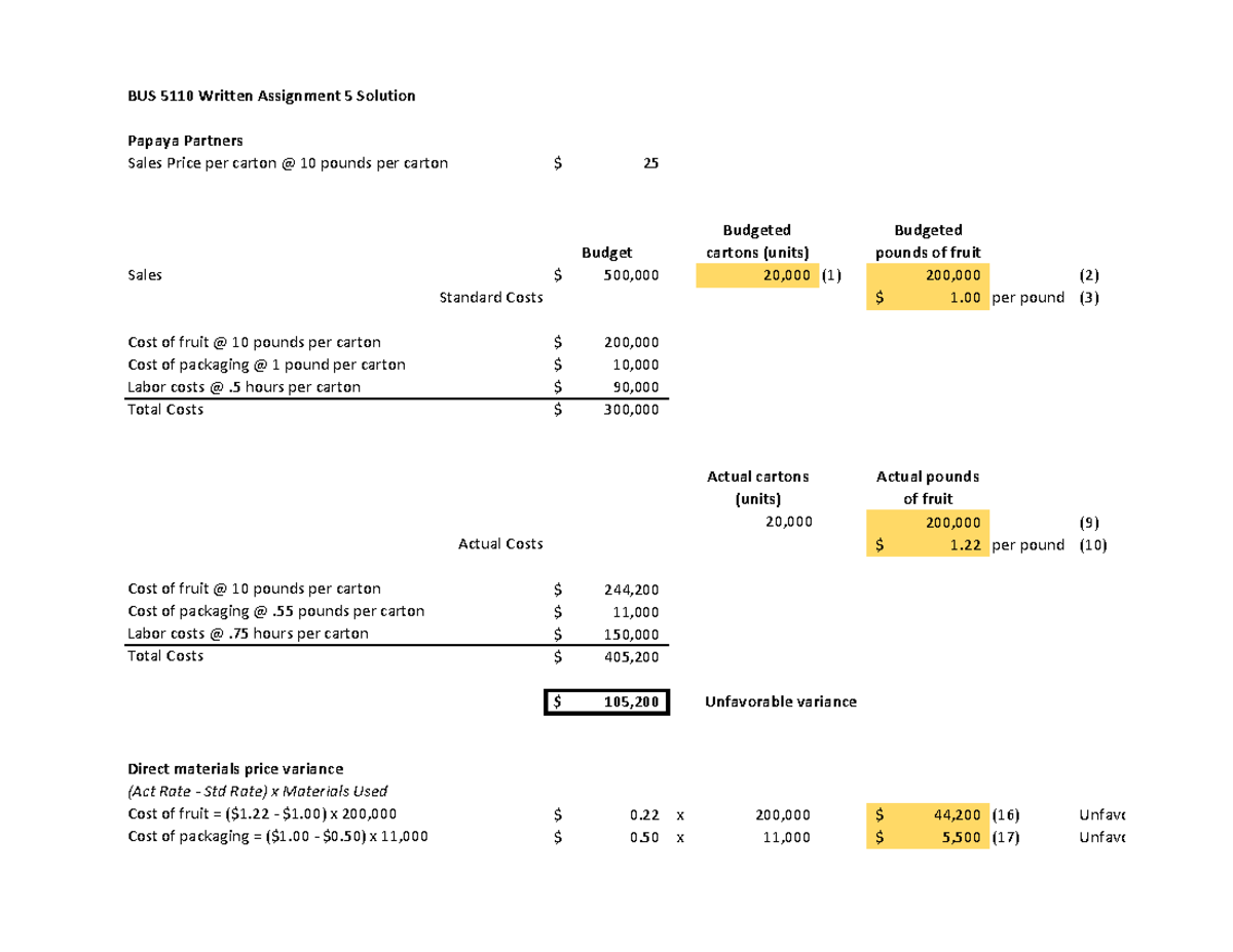 Unit 5 WA Solution - BUS 5110 Written Assignment 5 Solution Papaya Partners Sales Price per ...