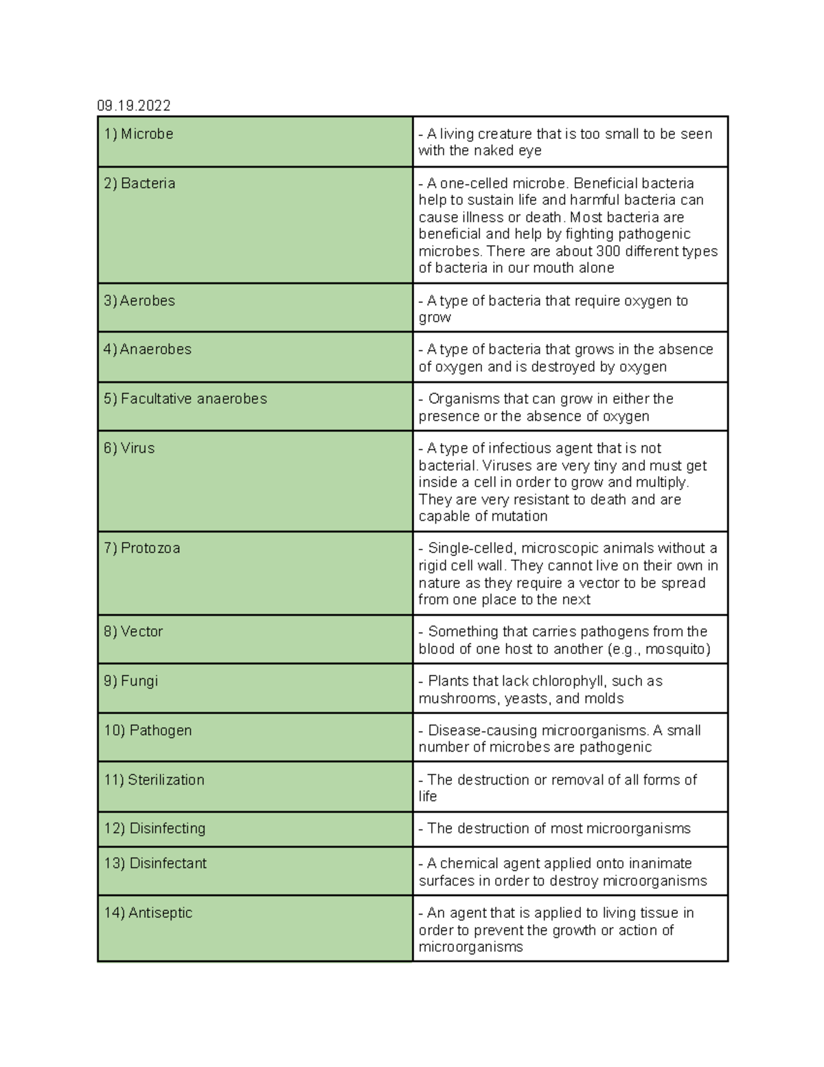 Infection Control Definitions - 09. Microbe - A living creature that is ...