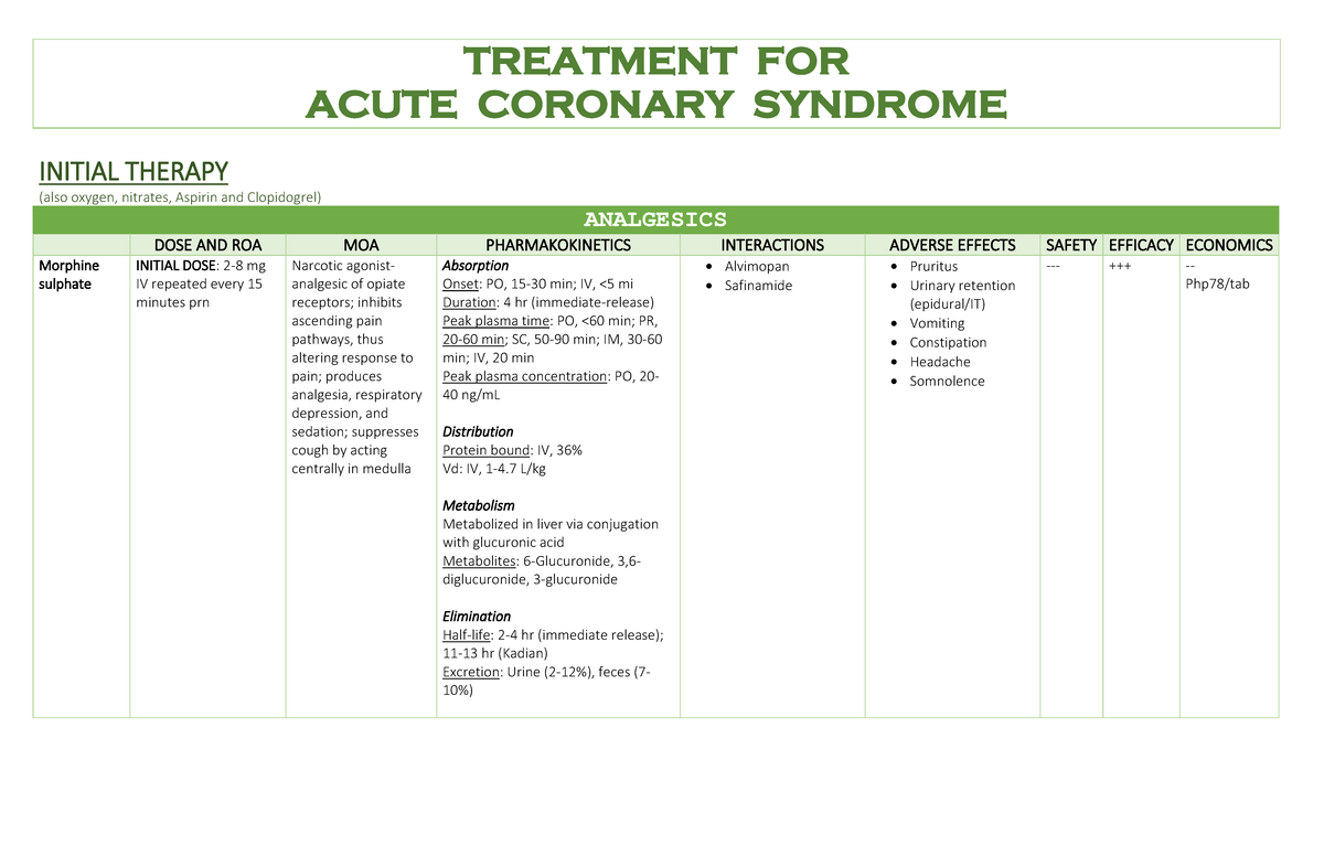 ACS-drugs - ... - TREATMENT FOR ACUTE CORONARY SYNDROME INITIAL THERAPY ...