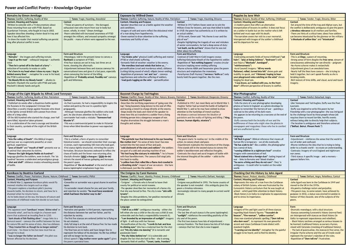 ALL Poems Comparison - Power and Conflict Poetry – Knowledge Organiser ...