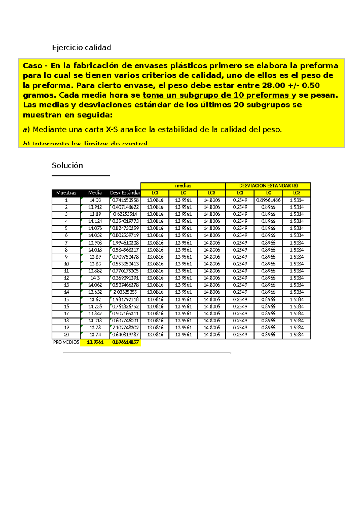 Ejercicio calidad - Ejercicio calidad Solución Muestras Media Desv ...