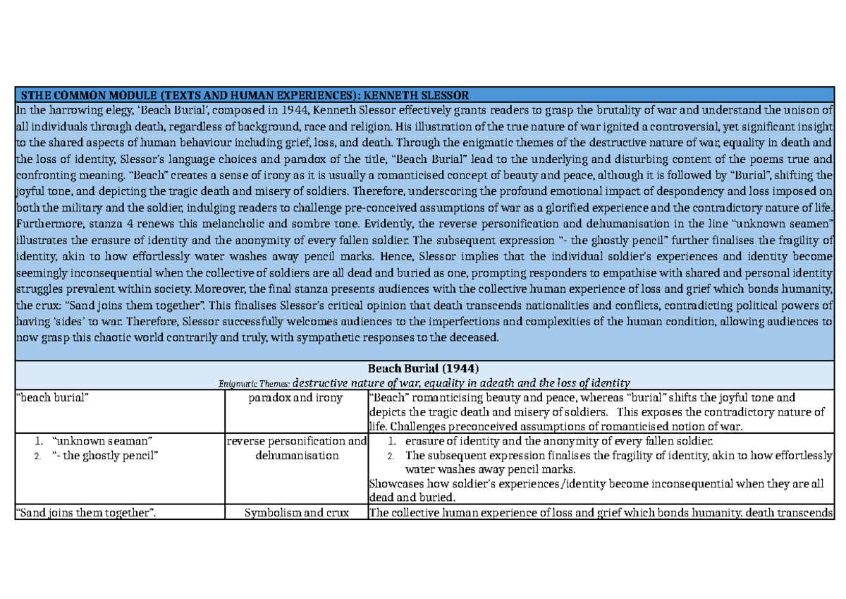 English HSC notes - STHE COMMON MODULE (TEXTS AND HUMAN EXPERIENCES ...