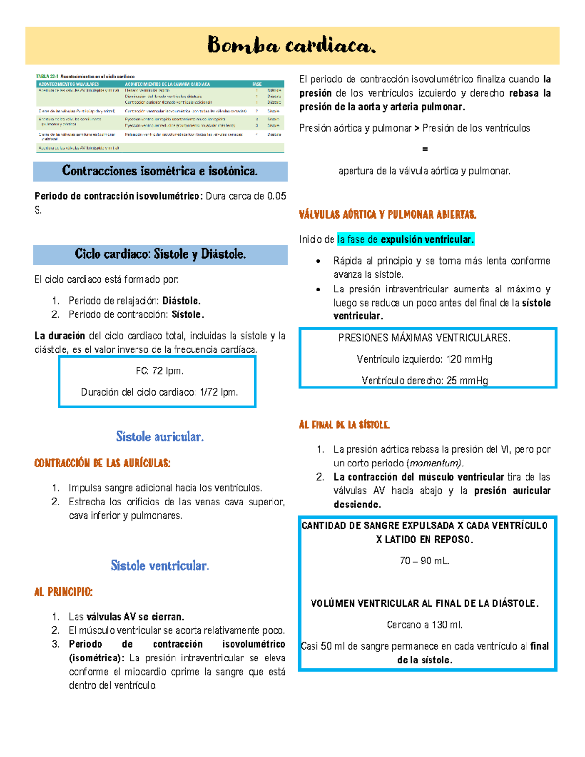 Bomba cardiaca - Contracciones isométricas e isotónicas, sistole y ...