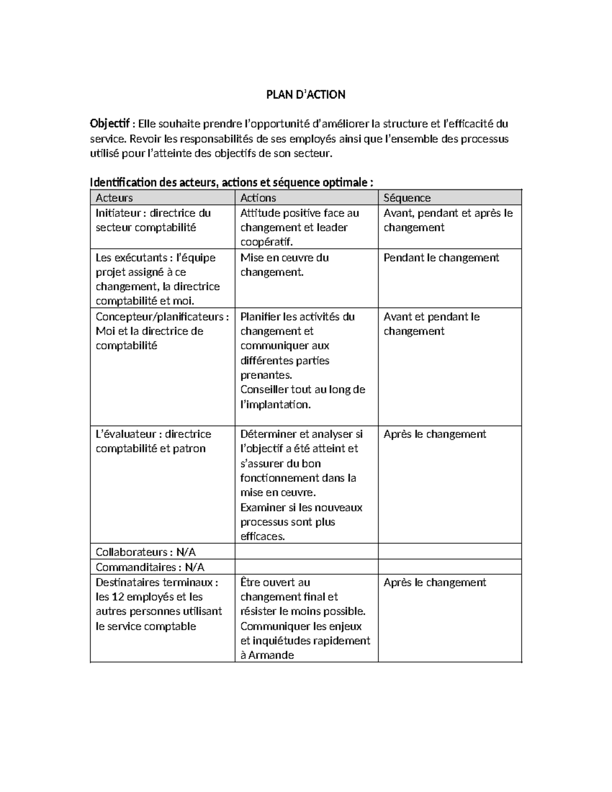 TP1 - PLAN D’ACTION Objectif : Elle souhaite prendre l’opportunité d ...