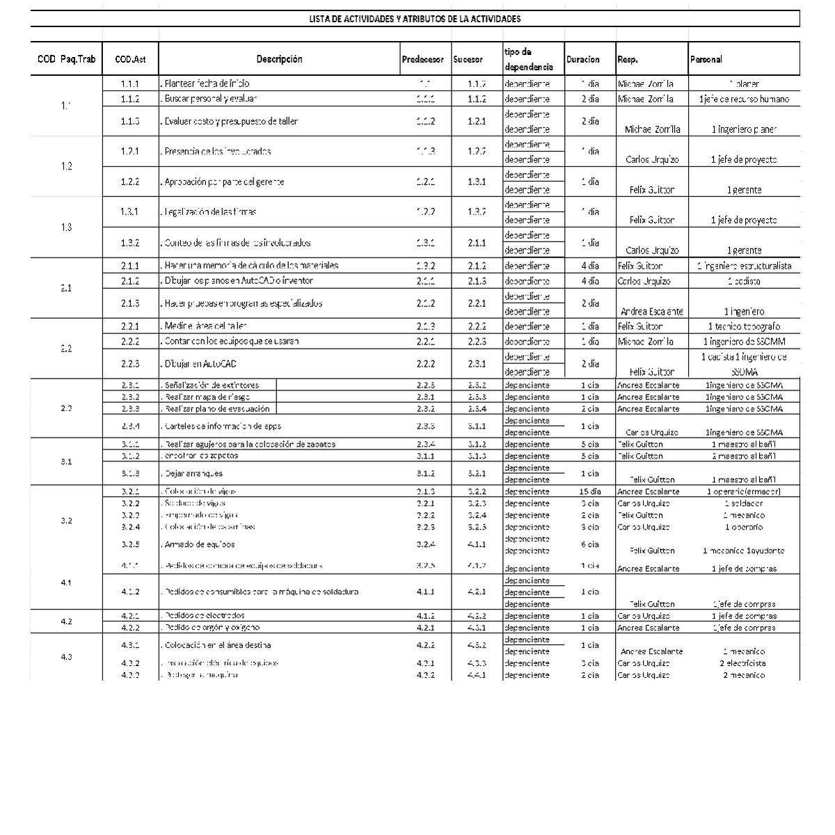 Lista Actividades - Gestión de Proyectos - Studocu